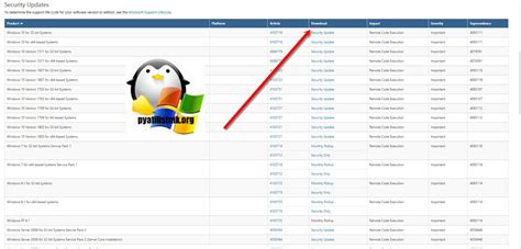 Ошибка Credssp исправляем за минуту Настройка серверов Windows и Linux