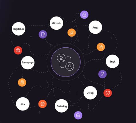 Why Are Organizations Moving To A Unified Devsecops Platform
