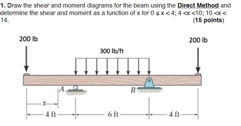 Solved 1. Draw the shear and moment diagrams for the beam | Chegg.com