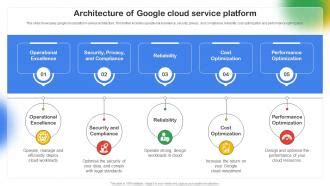 Architecture Of Google Cloud Service Platform Google Cloud Platform Saas CL SS PPT Slide
