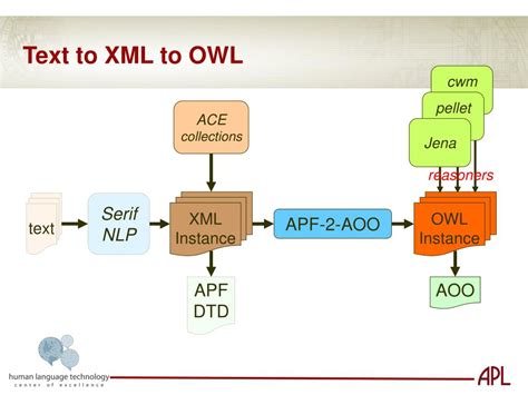 Ppt Populating A Knowledge Base From Text Powerpoint Presentation
