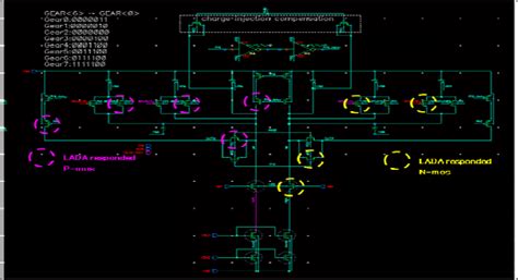 Lada Spots Analysis On Schematic Download Scientific Diagram