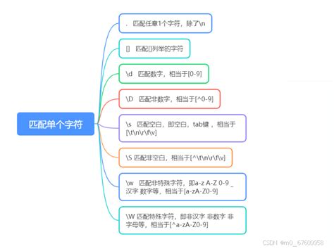Python模块、迭代器与正则表达式day10 Csdn博客