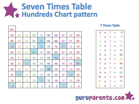 Hundreds Chart Multiplication Patterns Artofit