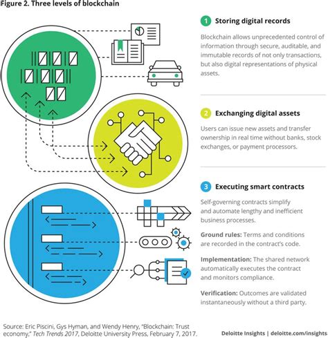 Blockchain A Technical Primer Blockchain Blockchain Technology