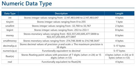 github moindalvs learn microsoft sql server microsoft sql server