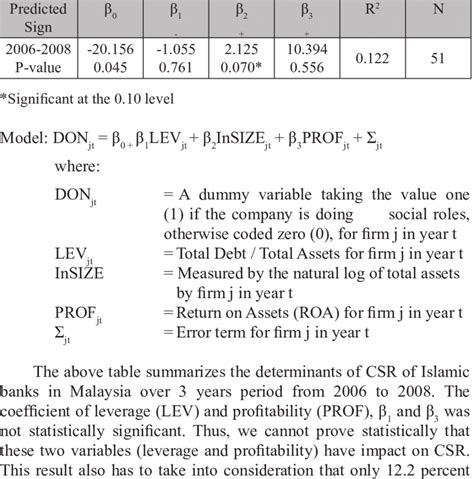 logistic regression summary result download table