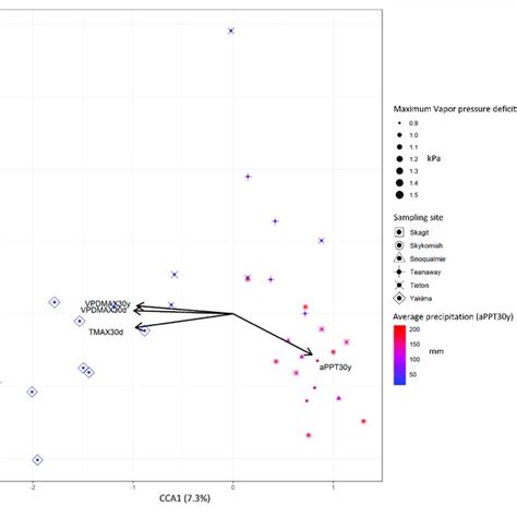 Canonical Constrained Analysis Cca Biplot Relating Community Download Scientific Diagram