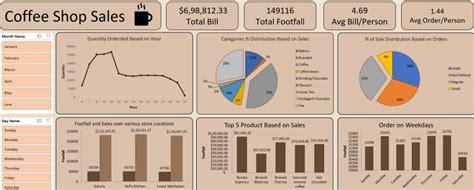Pardeep Singh On Linkedin Excel Dataanalysis