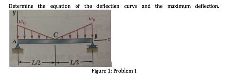 Solved Determine The Equation Of The Deflection Curve And Chegg