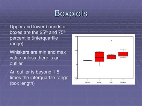 Ppt Exploratory Data Analysis Powerpoint Presentation Free Download