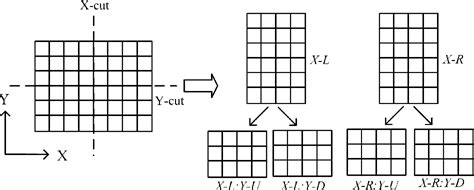 Figure 2 From A Novel K Means Clustering Based Task Decomposition