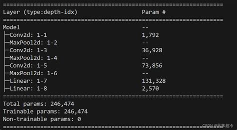 第p2周：彩色图片识别pytroch获取批次的形状 Csdn博客