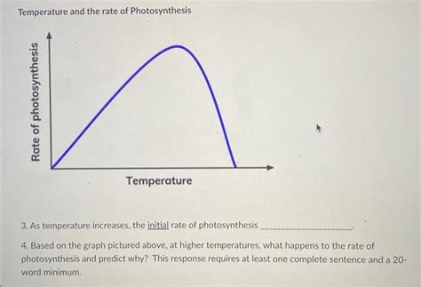 Solved Rate Of Photosynthesis Limiting Factors The Primary
