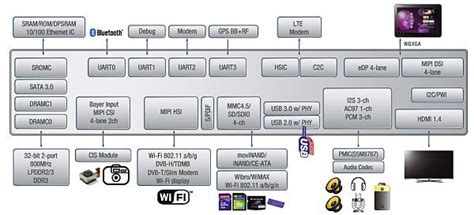 Arm Cortex A15 Schlägt Intel Atom Heise Online
