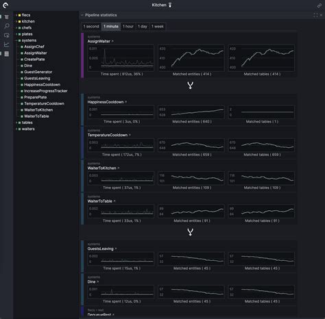 Building Games In Ecs Just Got A Little Bit Easier With The New Flecs