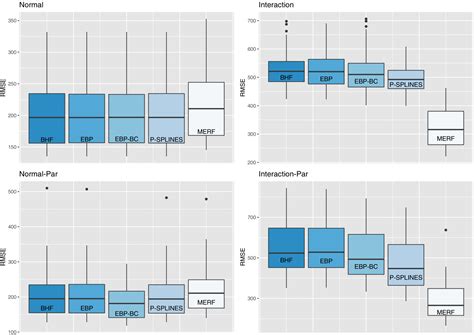 Flexible Domain Prediction Using Mixed Effects Random Forests