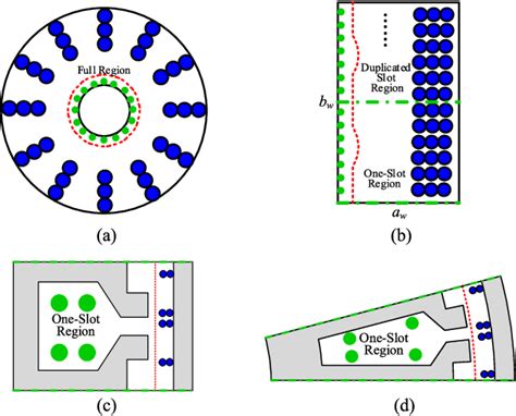 Figure 1 From Analytical Model Of Electromagnetic Performance For Permanent Magnet Vernier