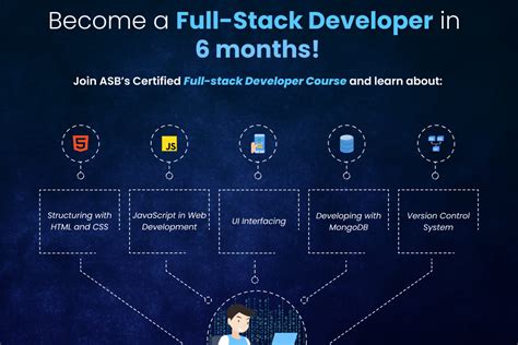Best Course For Full Stack Developers Get Trained With Asb