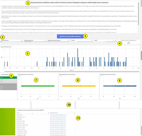 Stream Nutrients Visualization Guide Us Epa