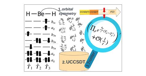 Extension Of The Trotterized Unitary Coupled Cluster To Triple Excitations The Journal Of