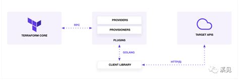Infrastructure As Code：terraform制霸之道