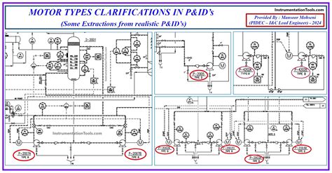 Design And Implement Motor Control Electrical Engineering