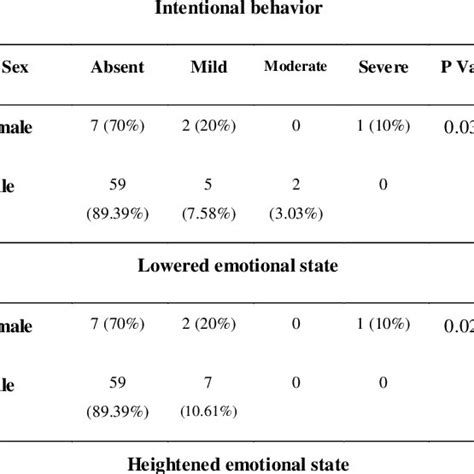 Sex Vs Nbr In Different Category Download Scientific Diagram Sex Vs Nbr In Different Category Download Scientific Diagram