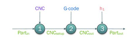 An Example Of A Vulnerability Intersection Map For A Manufacturing Download Scientific Diagram