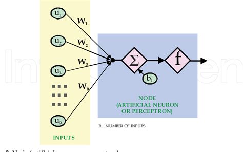 Figure 2 From Artificial Neural Networks A Useful Tool In Air Pollution And Meteorological
