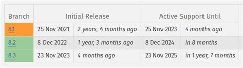 Tomas Votruba On Linkedin Just A Reminder To Upgrade Your Php Version