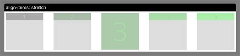 Css Flexbox Nedir Flex Container Özellikleri Nelerdir Ceaksan E