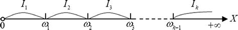 Dirchlet Distribution Under Different Parameters Download Scientific Diagram