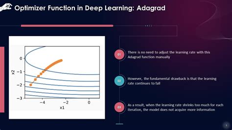 Deep Learning Optimizer Function Adagrad Training Ppt Ppt Powerpoint
