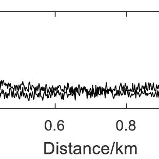 Changes Of RSRP Value With Distance Under Grey Prediction Algorithm Download Scientific Diagram
