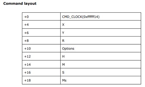 Cmd Clock Draw An Analog Clock Industry News News Panasys