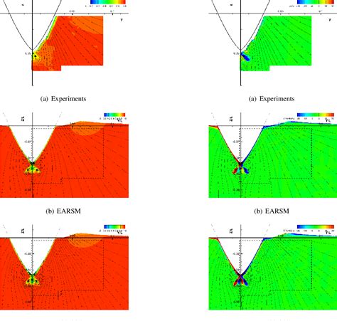 figure 1 from assessment of statistic and hybrid les turbulence