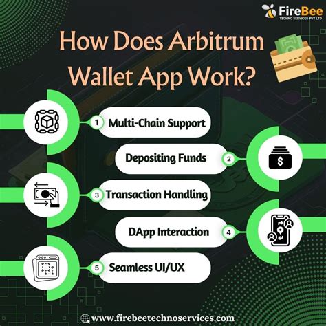 Daniel Mathew Posted On Linkedin