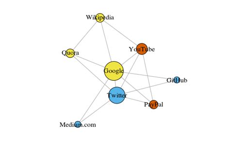 How Machines Make Sense Of Big Data An Introduction To Clustering Algorithms Kdnuggets