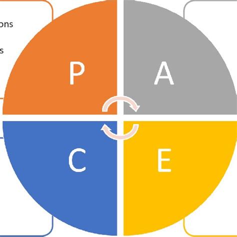 Example Personal Learning Plan Download Scientific Diagram