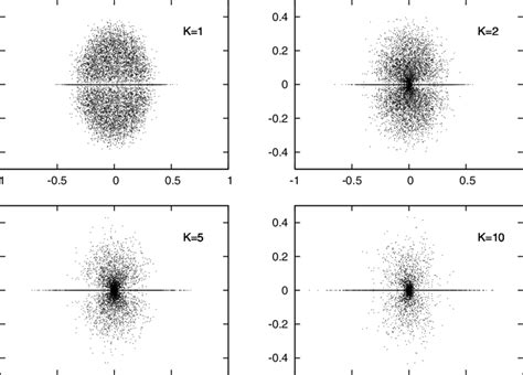 The Eigenvalues Of K Products Of Ten Dimensional Random Matrices After