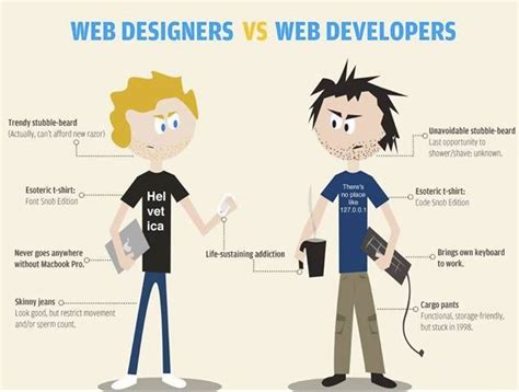Web Designer Vs Web Developer Stereotypes Mobile App Dev And Design