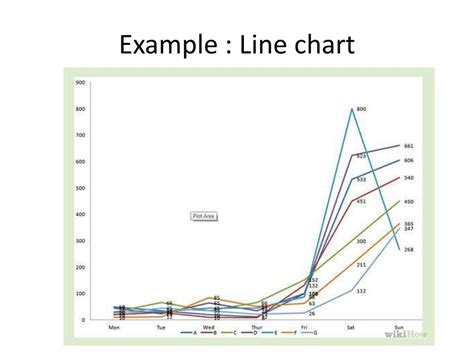 PPT Plotting In Microsoft Excel PowerPoint Presentation Free Download ID 2612570