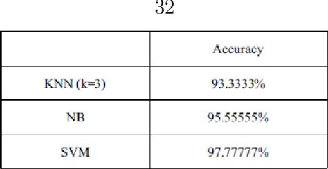 Figure 413 From Implementing A Nids System For Protecting Computer And Wireless Networks Using