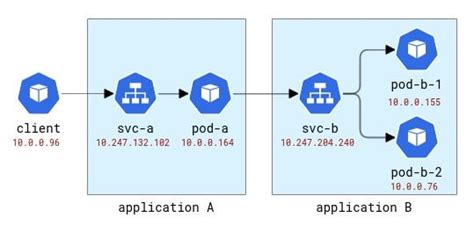 Building A Network Topology Of A Kubernetes Application In A Non Intrusive Way Rkubernetes