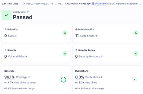 benefits of test driven development by indira devi medium