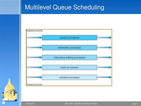 Ppt Recap Scheduling Algorithms Powerpoint Presentation Free Download Id9181779