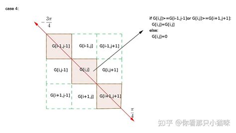 边缘检测详解 附Python OpenCV 代码 知乎