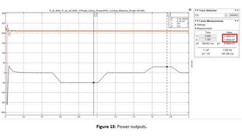 Modified And Mastered Simulating A 250kw Grid Tied Pv System With