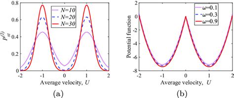 A The First Order Approximation P 1 St Obtained In Eq 11